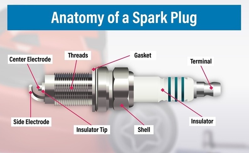 The Spark Behind the Cut: Exploring Why Lawn Mowers Have Spark Plugs ...